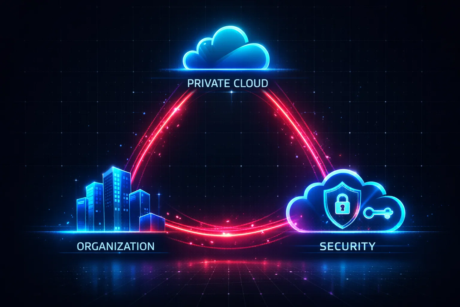 Private Cloud Infrastructure